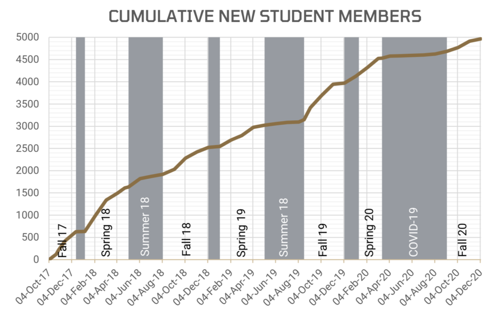 2020 BY THE NUMBERS | Bechtel Innovation Design Center