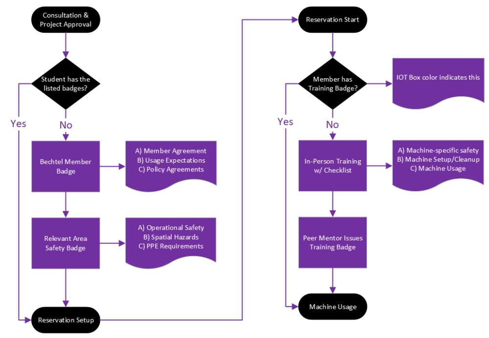 Safety | Bechtel Innovation Design Center