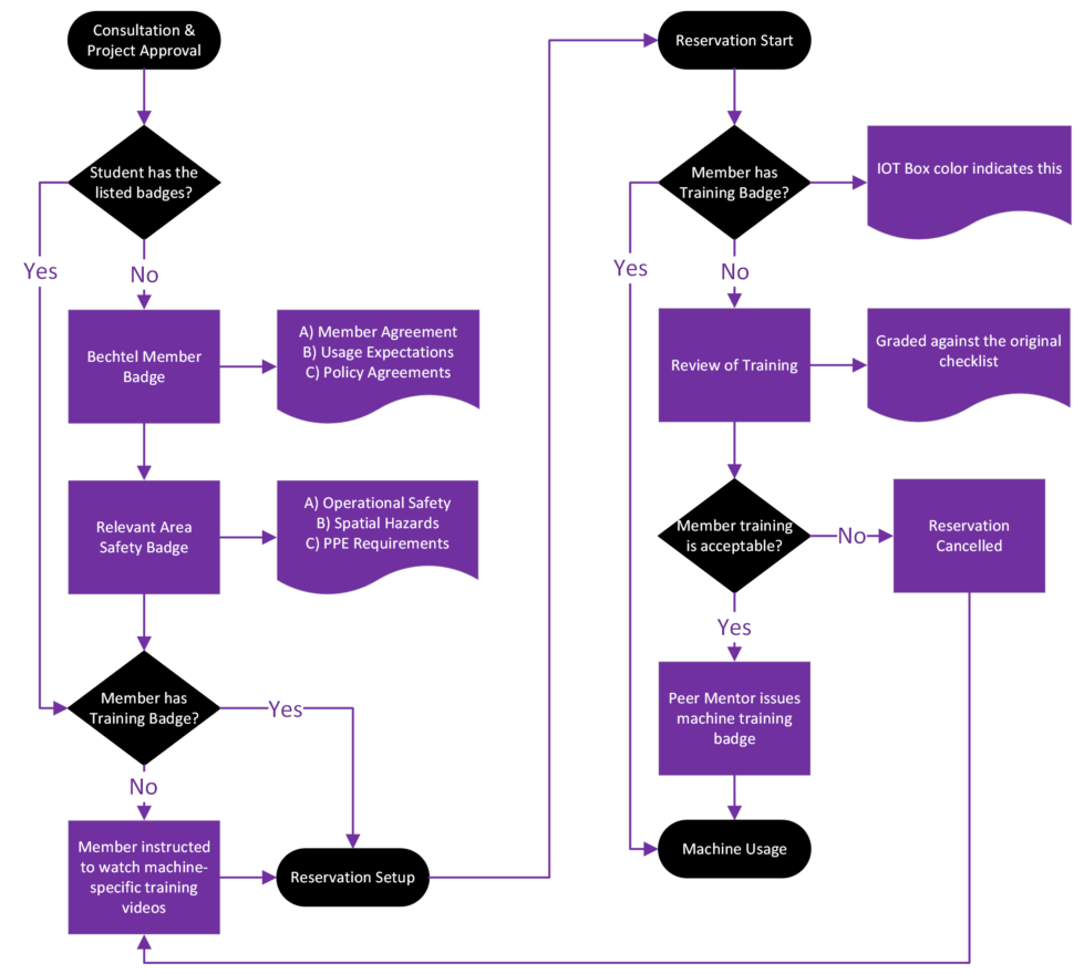 Safety | Bechtel Innovation Design Center