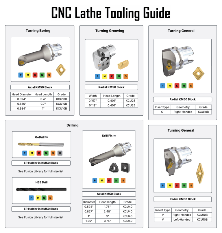 Lathe Tooling Guide