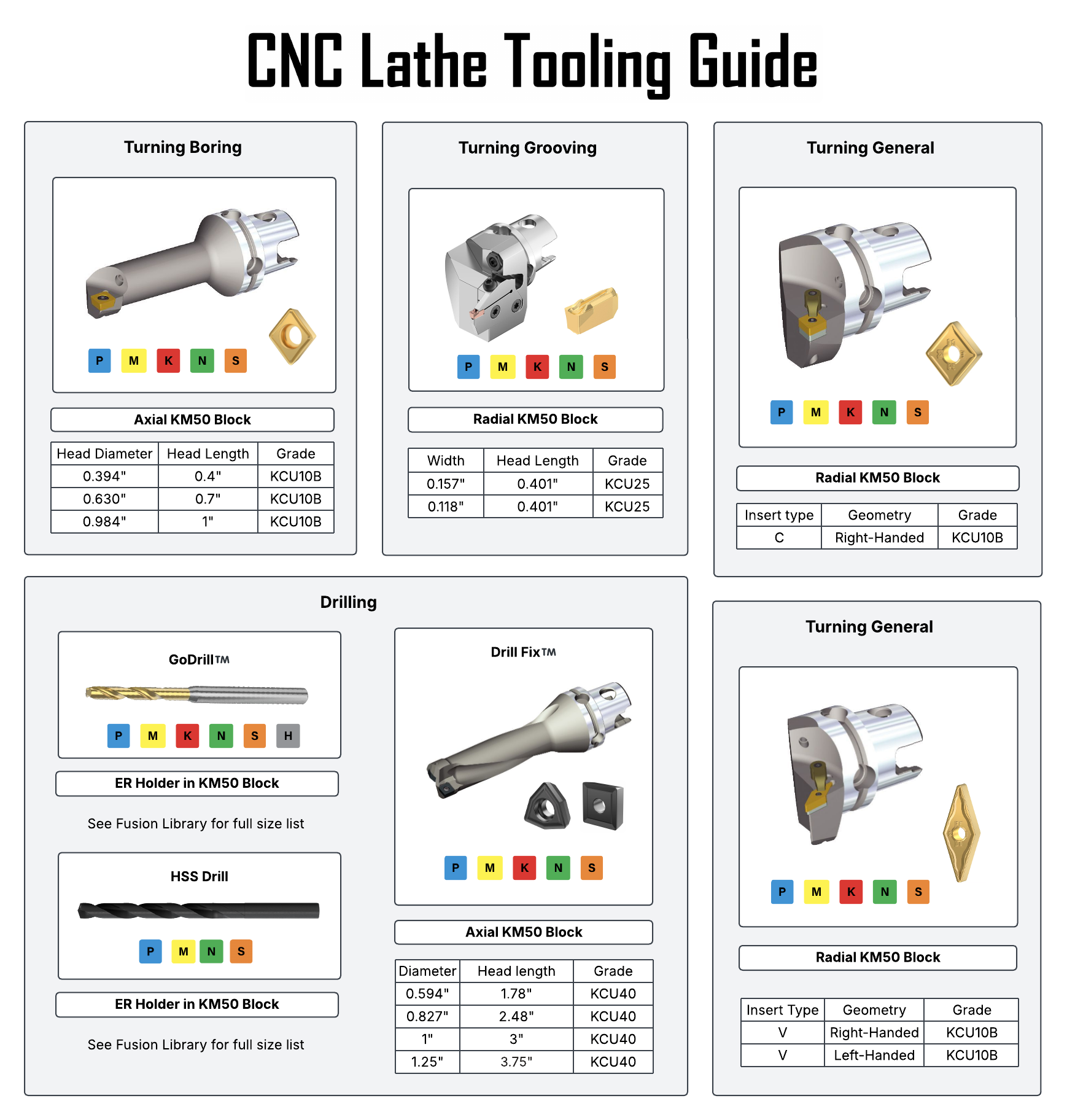 Lathe Tooling Guide