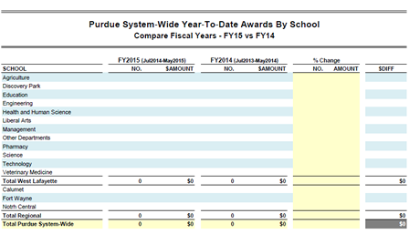 Awards - Sponsored Program Services - Purdue University