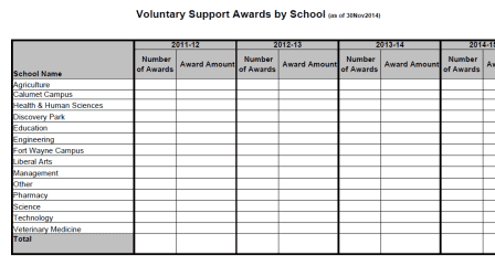 Awards - Sponsored Program Services - Purdue University