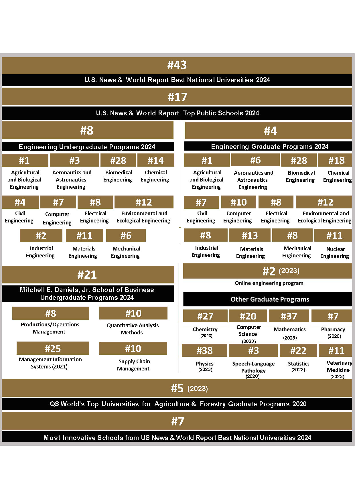 University Rankings | Colombia Purdue Partnership