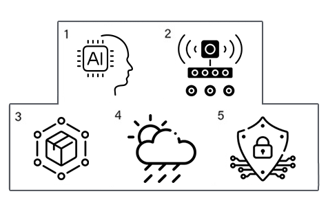 Center on AI for Digital, Autonomous and Augmented Aviation