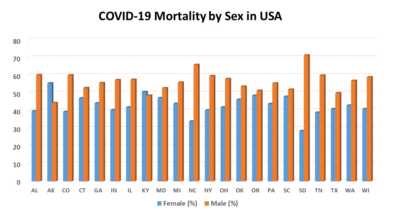 Sex Differences - Women's Global Health Institute - Purdue University