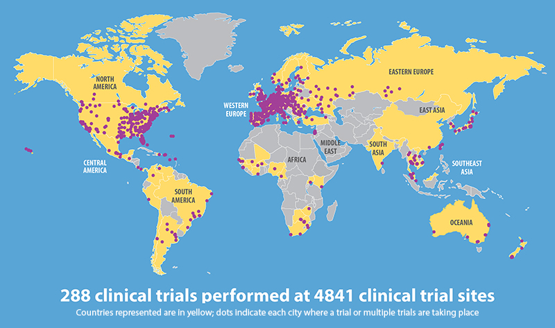 Clinical Translation Overview - Purdue Institute for Drug Discovery ...