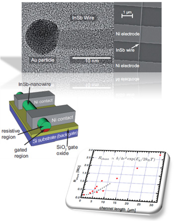 Appenzeller Research Group