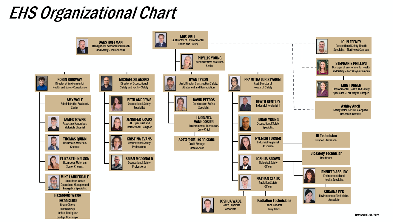 Staff Listing - Environmental Health and Safety - Purdue University
