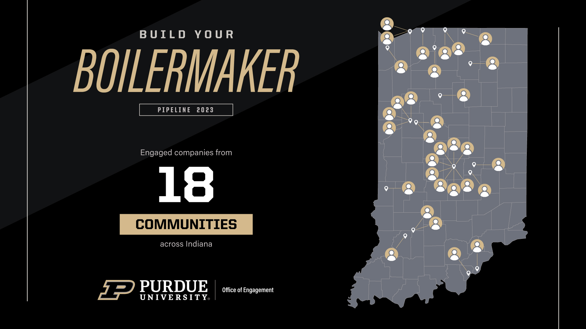 Spotlight on the Boilermaker Pipeline
