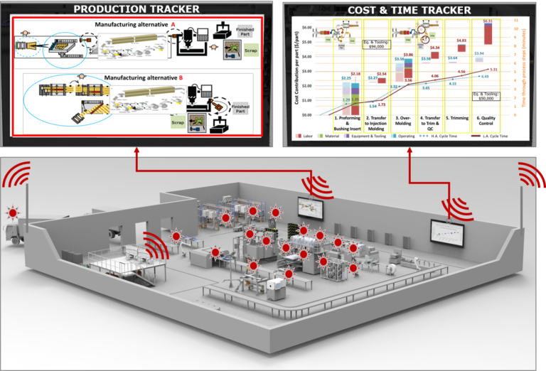 Research Areas – MDLab
