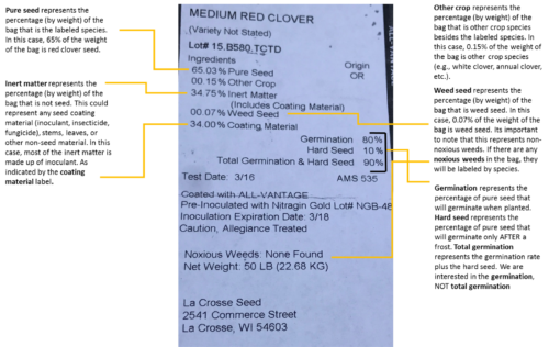 Pure Live Seed: Calculations and Considerations for Wildlife Food Plots ...