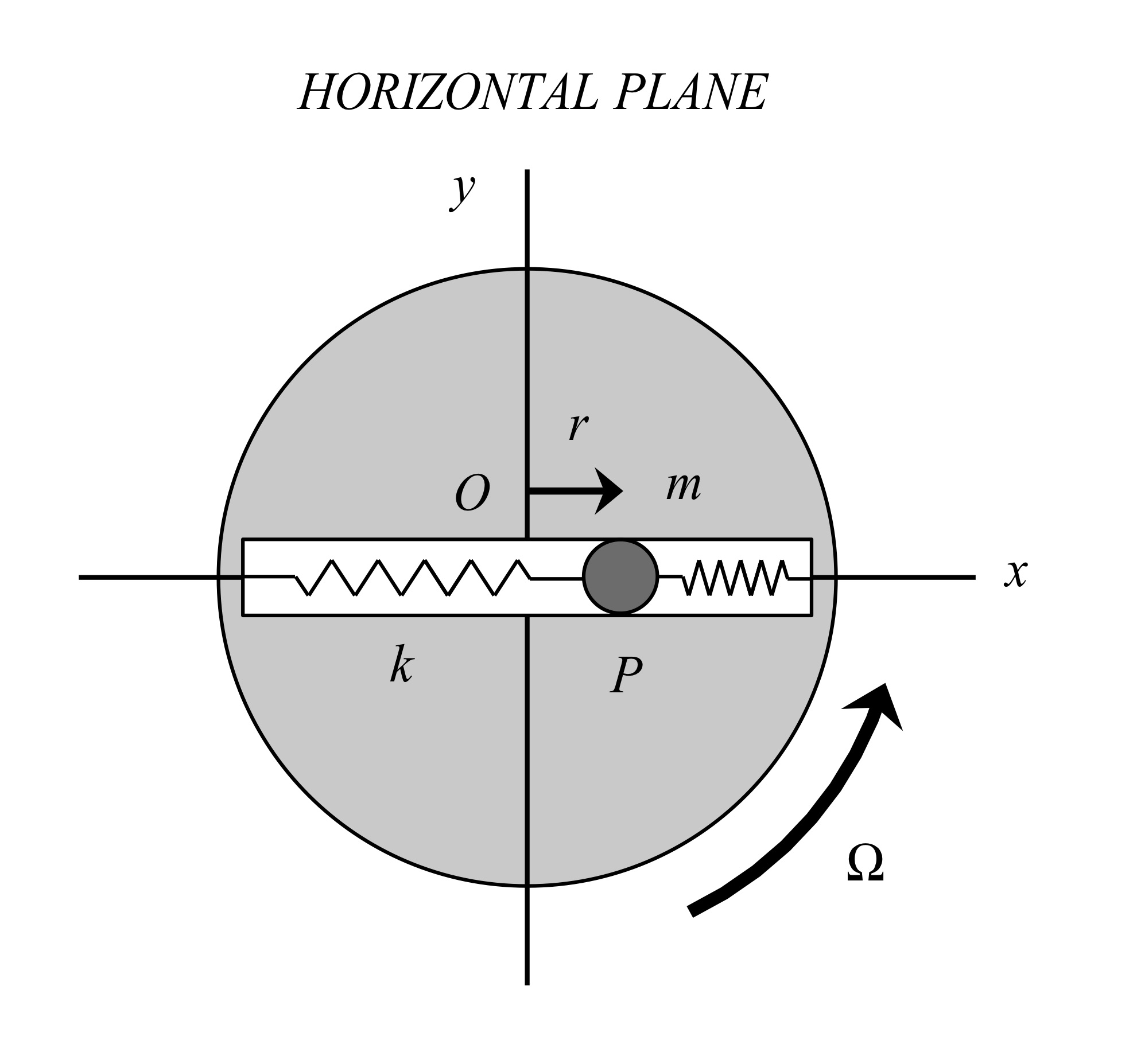 Contact forces and Coriolis acceleration | ME 274: Basic Mechanics II