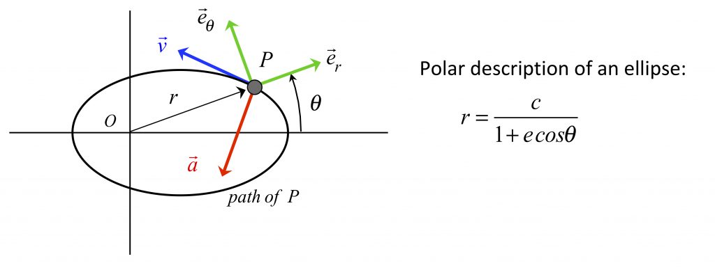 Polar description | ME 274: Basic Mechanics II