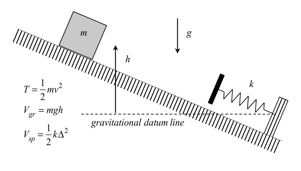 Energy conservation | ME 274: Basic Mechanics II