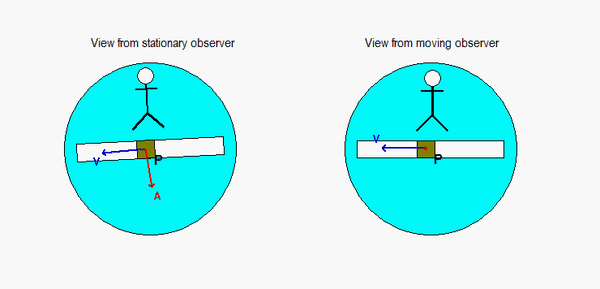 Homework H3.A.01 | ME 274: Basic Mechanics II