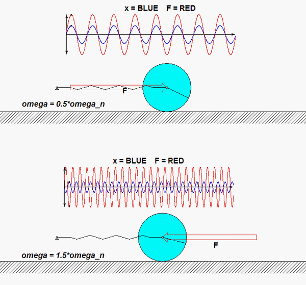 Homework H6.C.07 | ME 274: Basic Mechanics II