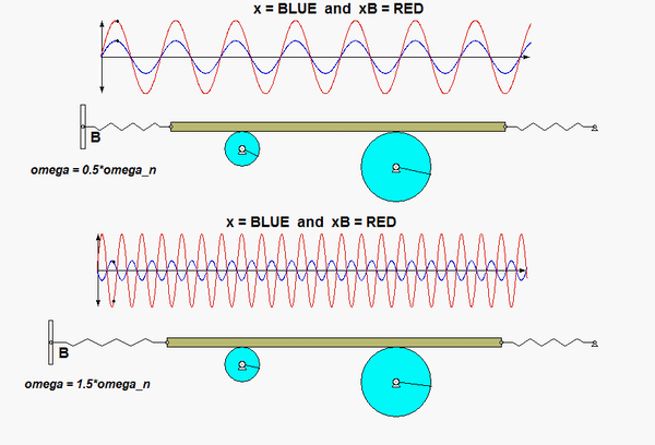 Homework H6.C.09 | ME 274: Basic Mechanics II