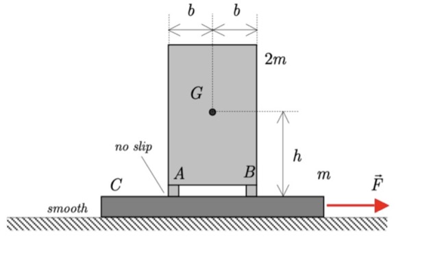 ME 274: Basic Mechanics II | Purdue University