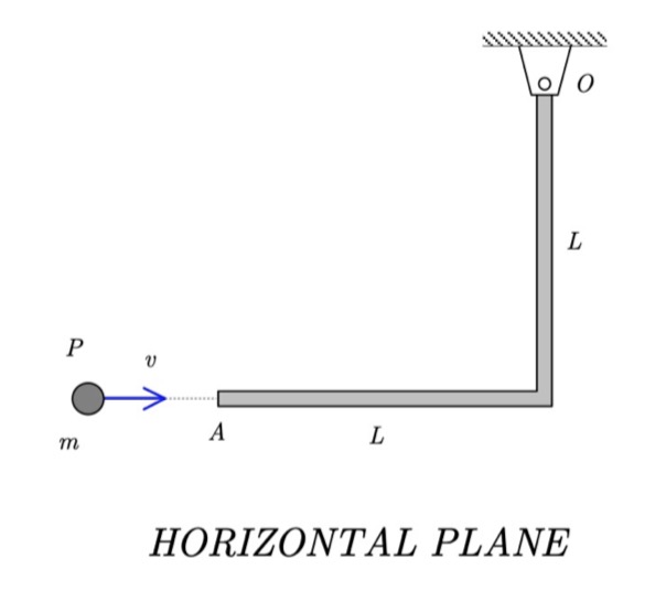 ME 274: Basic Mechanics II | Purdue University