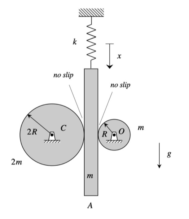 Homework/Discussion | ME 274: Basic Mechanics II | Purdue University