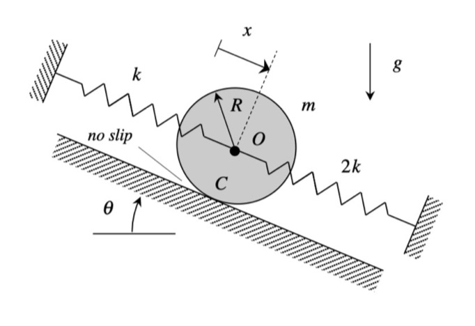Homework/Discussion | ME 274: Basic Mechanics II | Purdue University