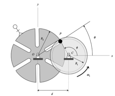 Homework/Discussion | ME 274: Basic Mechanics II | Purdue University
