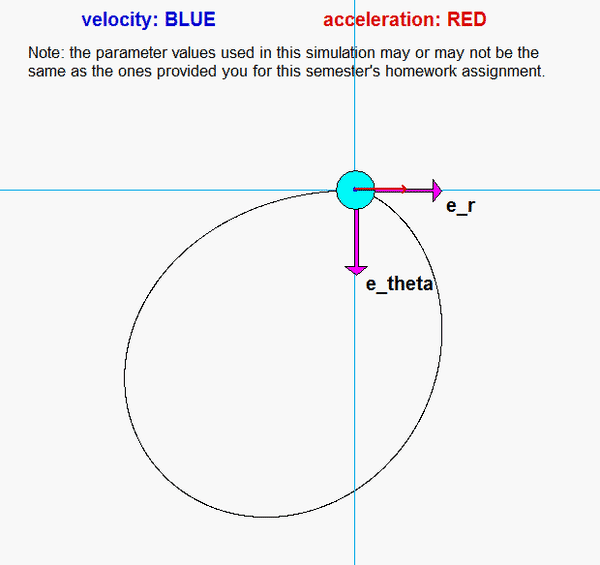 Homework/Discussion | ME 274: Basic Mechanics II | Purdue University