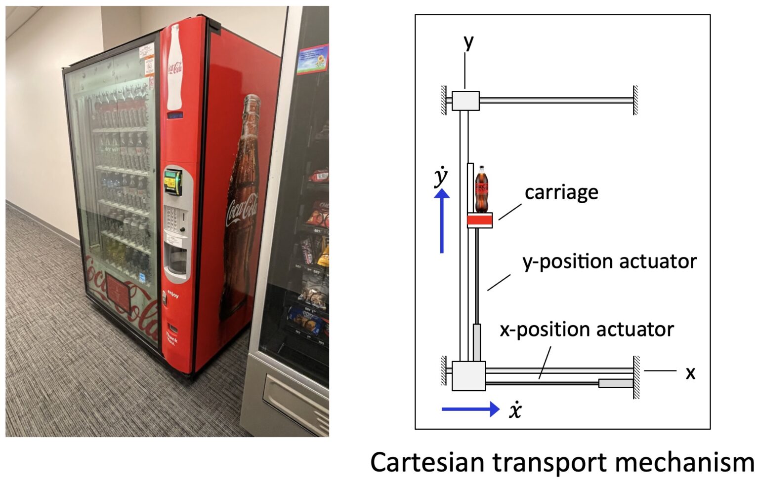 Cartesian vending machine | ME 274: Basic Mechanics II
