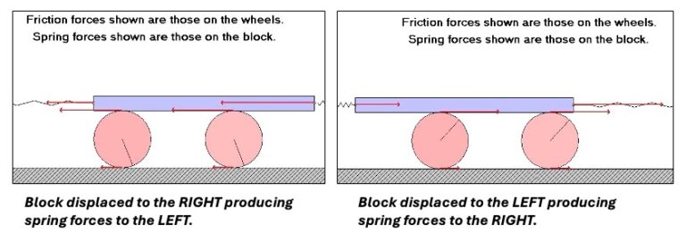 Drawing FBDs | ME 274: Basic Mechanics II