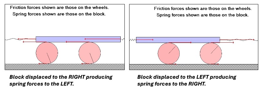 Drawing FBDs | ME 274: Basic Mechanics II