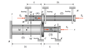ME 323: Mechanics of Materials – Spring 2018 | Purdue University