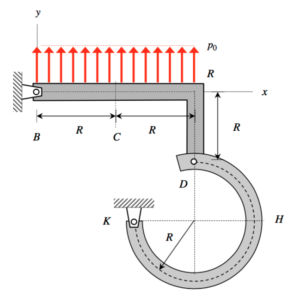 ME 323: Mechanics of Materials | Purdue University