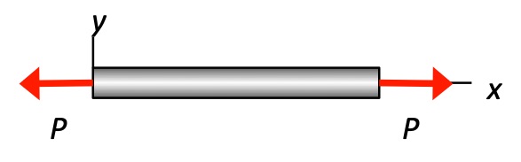 Strains in rods | ME 323: Mechanics of Materials