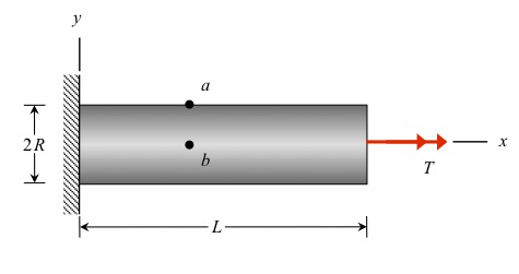 Torsion: shear stress/strain and twist angle | ME 323: Mechanics of ...