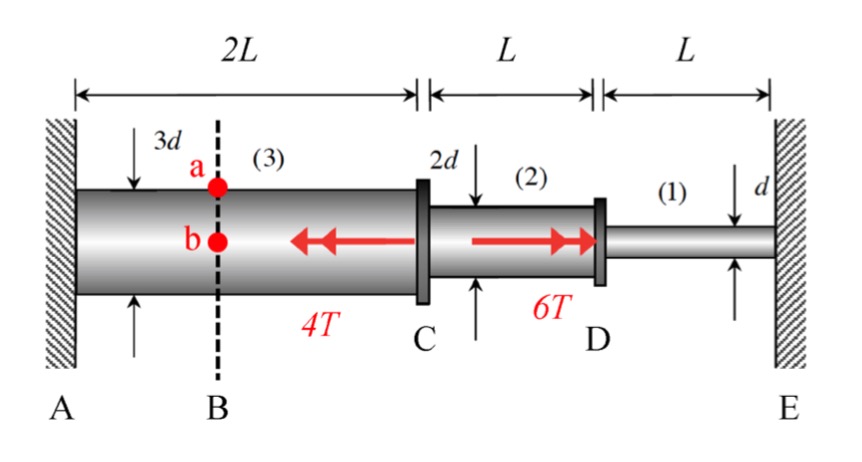 Problem 5.1 discussion | ME 323: Mechanics of Materials