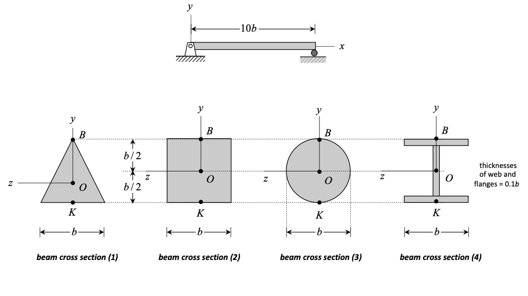 H14 Discussion | ME 323: Mechanics of Materials