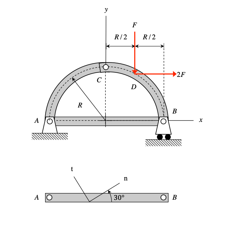 H03 Discussion | ME 323: Mechanics of Materials