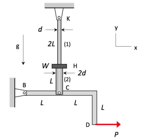 Problem 2.3 discussion | ME 323: Mechanics of Materials