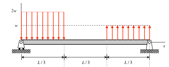 ME 270: Basic Mechanics I | Purdue University