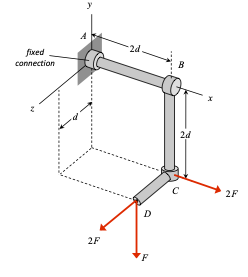 ME 270: Basic Mechanics I | Purdue University