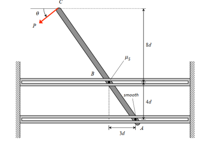 ME 270: Basic Mechanics I | Purdue University