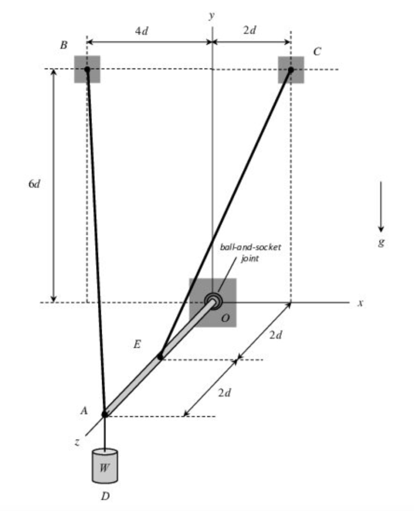 ME 270: Basic Mechanics I | Purdue University