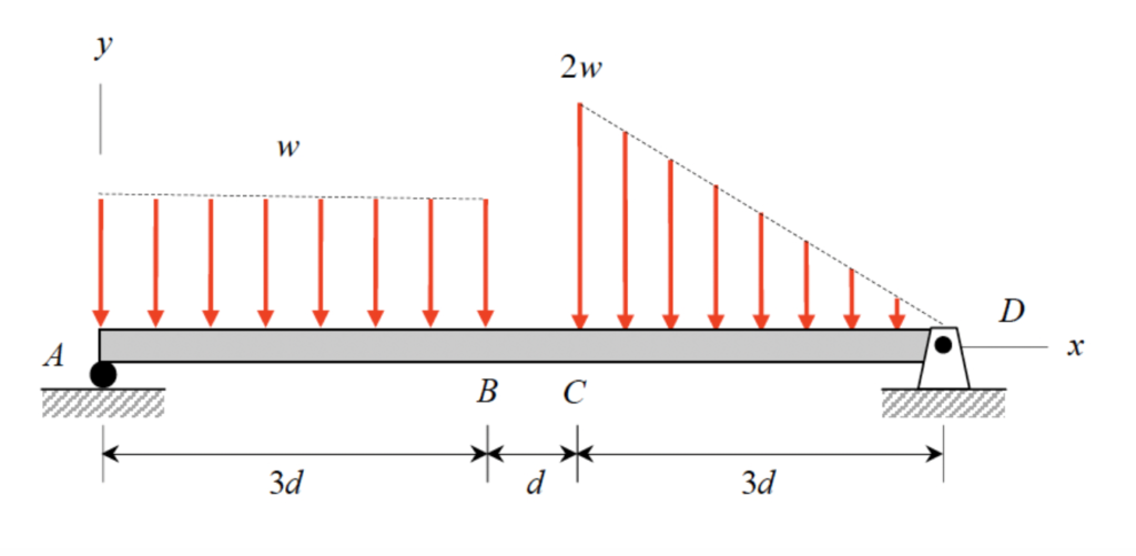 ME 270: Basic Mechanics I | Purdue University