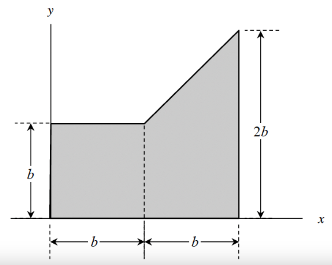 ME 270: Basic Mechanics I | Purdue University