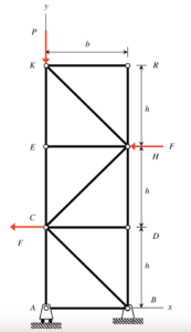 ME 270: Basic Mechanics I | Purdue University