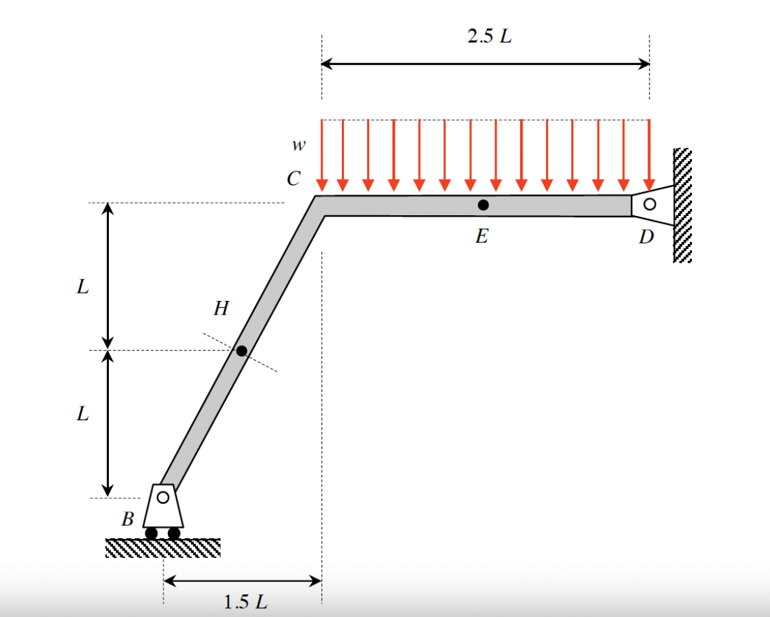 ME 270: Basic Mechanics I | Purdue University