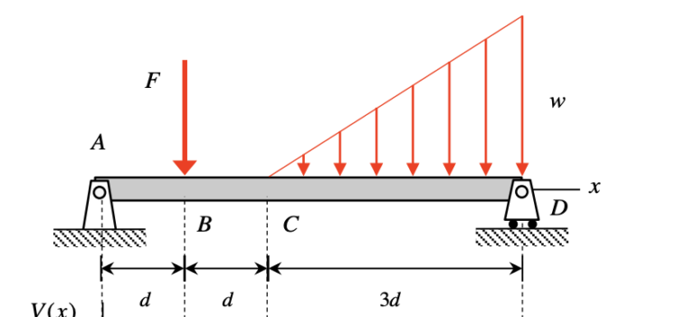 ME 270: Basic Mechanics I | Purdue University