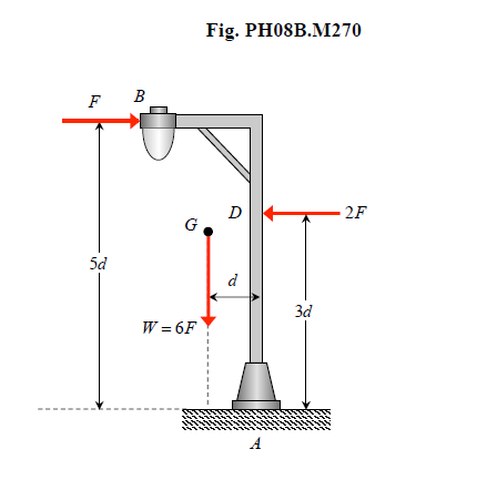 ME 270: Basic Mechanics I | Purdue University