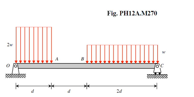 ME 270: Basic Mechanics I | Purdue University